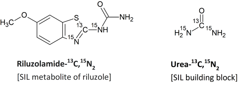 Designing Stable Isotope Labeled Internal Standards - Acanthus Research